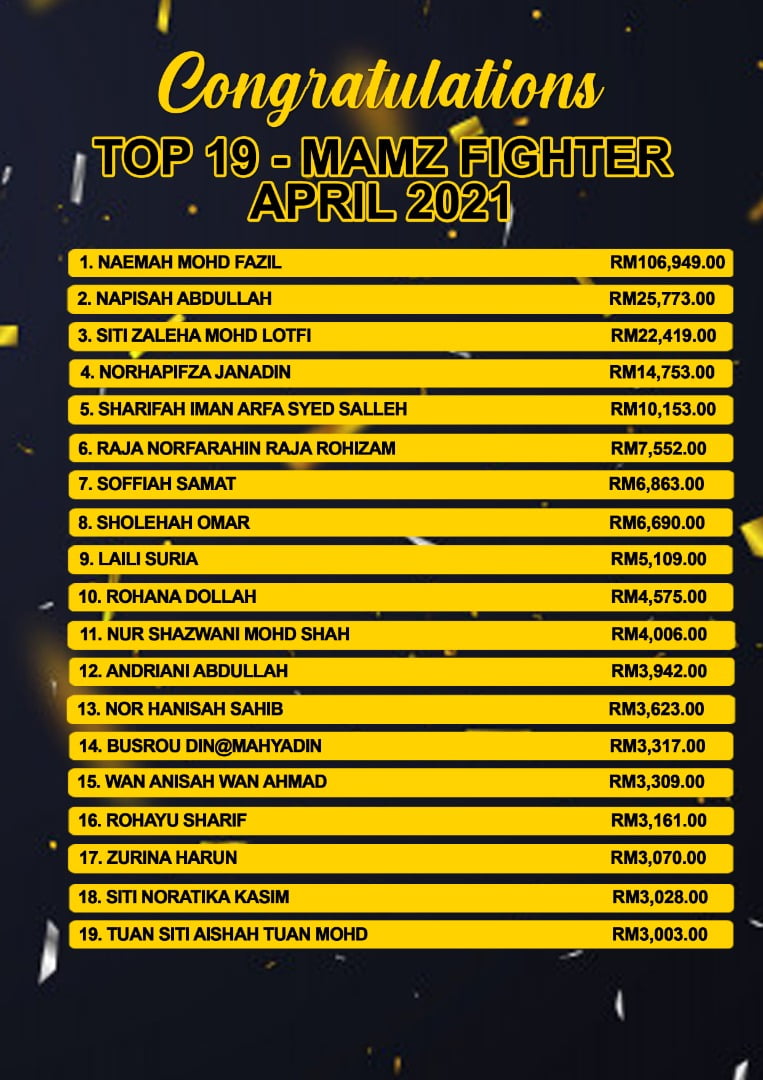 TOP 19 MAMZ FIGHTERS APRIL 2021! - Mamz